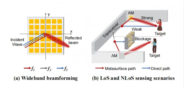 Wenhao Liu – Wireless & Underwater Sensing - Wenhao Liu