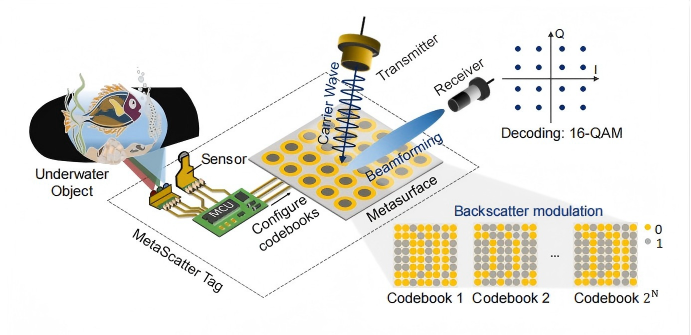 Wenhao Liu – Wireless & Underwater Sensing - Wenhao Liu